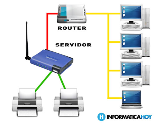 ♥GiSsEL SiLvA♥: "PRINCIPALES COMPONENTES DE UNA RED"